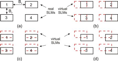 Positions Of Virtual Modulators For Different Modulation States Applied