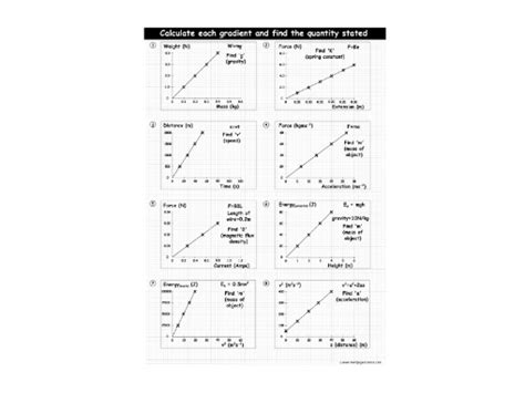 Gradient Practise Gcse Physics Higher Teaching Resources