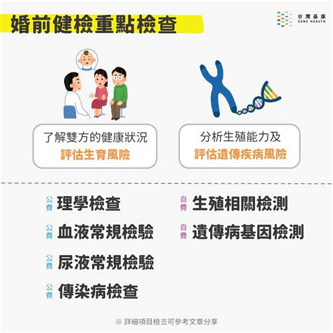 【懶人包】為什麼要做婚前健康檢查？圖解帶您了解婚前健檢項目及費用補助！