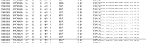 Building A Bluetooth Application On Nrf Connect Sdk Part 3 Optimizing