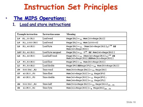 Ppt Instruction Set Principles Powerpoint Presentation Free Download Id3416593