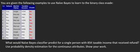 Solved What would Naïve Bayes classifier predict for a Chegg