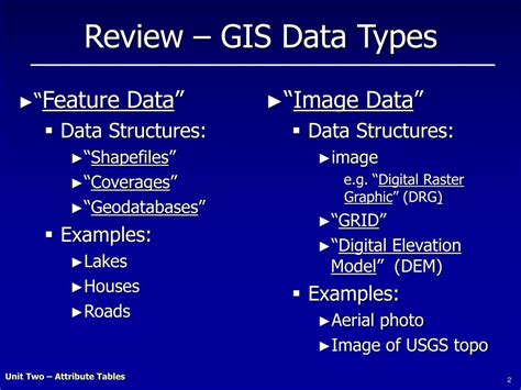 Ppt Gis Attribute Tables Rearranging And Editing Data Powerpoint