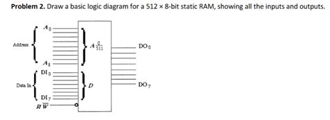 Solved Problem 2 ﻿draw A Basic Logic Diagram For