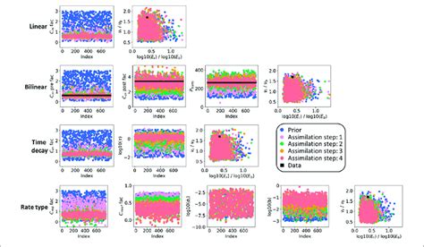 Prior And Posterior Following The Es Mda Algorithm And For The