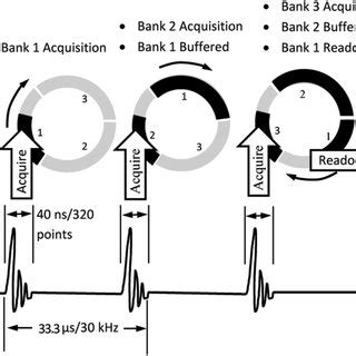 Working Diagram Of The SAR Model Download Scientific Diagram