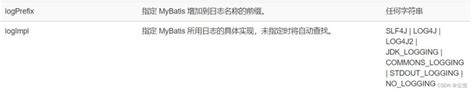 日志输出 查看 sql：深入分析 mybatis 执行过程 阿里云开发者社区