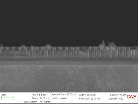 Etching The Sio2 By Ch2h2 The Next Step Was Etching The Last A Si Layer