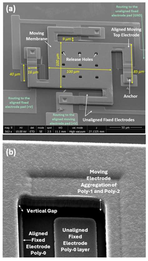 Enhancing Linearity In Parallel Plate Mems Varactors Through Repulsive Actuation