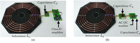 Implementation Based On Figure 6 A Transmitter And B Receiver Download Scientific Diagram