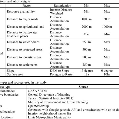 Preference Factors Rasterization Techniques To Drive Factors Minimum Download Scientific
