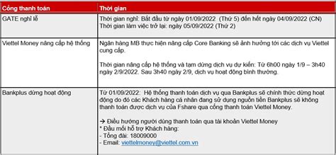 Thông Báo Nâng Cấp Hệ Thống Một Số Cổng Thanh Toán Trên Fshare