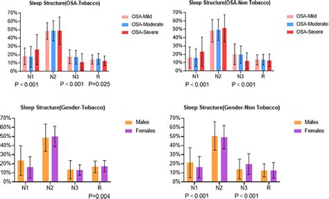 Effects Of Tobacco Use On The Macrostructure And Microstructure Of Sle