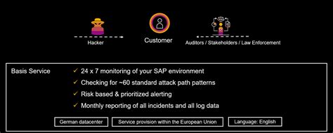Sap Enterprise Threat Detection Cloud Edition 1 0 Sap Community