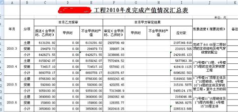 工程产值是什么意思 施工产值是什么 产值 大山谷图库