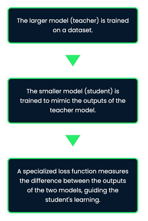 Small Language Models A Guide With Examples DataCamp