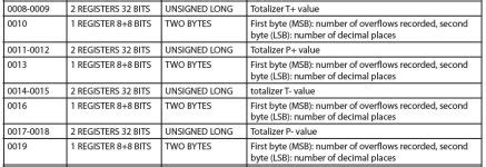 Modbus Decode Plcs Net Interactive Q A