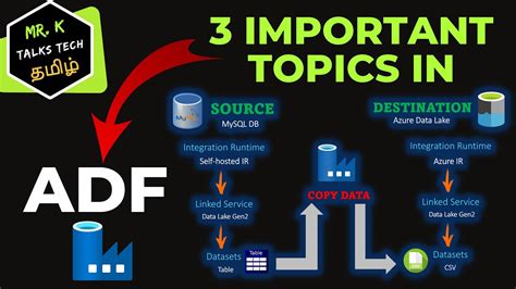 4 What Is Integration Runtime Linked Service And Datasets In Adf In Tamil Azure In Tamil 4 What Is Integration Runtime Linked Service And Datasets In Adf In Tamil Azure In Tamil