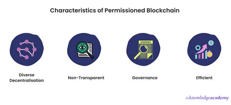 Permissioned Blockchain An Ultimate Guide