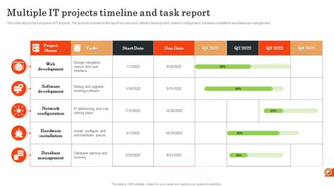 Top 10 Task Report Templates With Examples And Samples