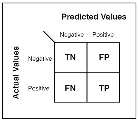 Applied Sciences Free Full Text Enhancing The Performance Of Sql