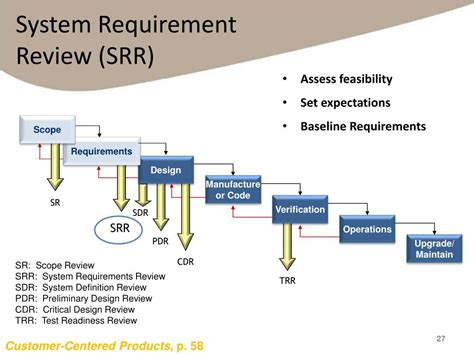 Review Requirements System At Kristin Knight Blog