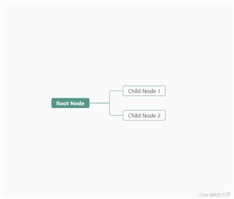 Vue3使用simple Mind Map，分分钟开发思维导图