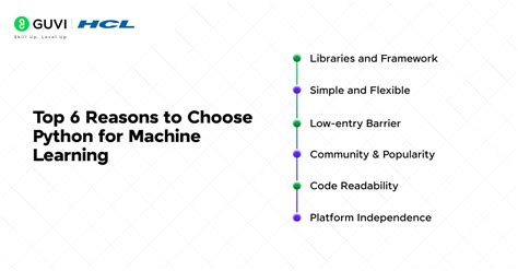 6 Compelling Reasons To Choose Python For Machine Learning
