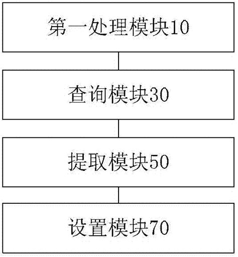 Setting Method And Setting Device Of Object Properties Eureka Patsnap