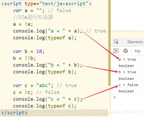 Javascript基础04【逻辑、复制、关系、相等运算符、unicode编码表】全等符号 Unicodemath Csdn博客