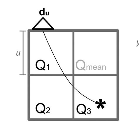3 The Multi Scale Algorithm Is Described Using A Single Earthquake