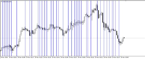 Indicator Back Testing Problem Trend Indicators MQL4 And MetaTrader