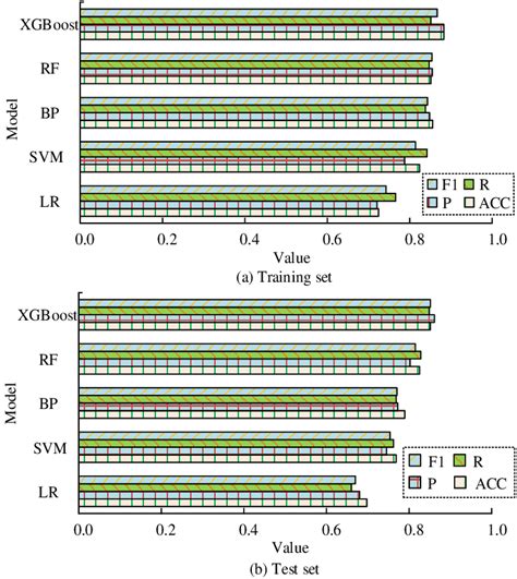 The Recognition Effect Of Different Types Of Entities In Bilstm Crf Method Download