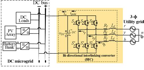 Figure 1 From A Novel Virtual Inertia Implementation Scheme Using Model Predictive Control For