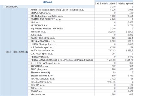 Sql Server Percent Increase Between Two Values Stack Overflow