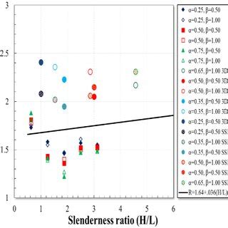 Soil Structure Interaction For All The Models Under Study Download Scientific Diagram