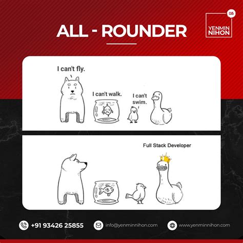 Full Stack Developers Are The Unsung 💫heroes Of Modern Web Development… Yenmin Nihon Technologies