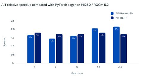 The Odious Comparisons Of Gpu Inference Performance And Value