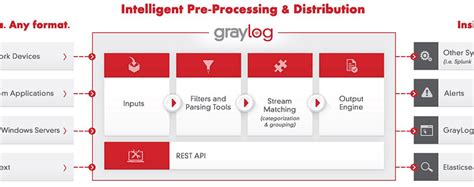 Updatepath To 5 X Graylog Central Peer Support Graylog Community