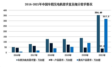 新能源电动汽车obc车载充电机被国家列入战略性新兴产业重点产品 搜狐汽车 搜狐网