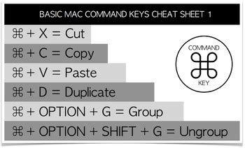 Simple Mac Command Key Cheat Sheets Reference Posters TPT