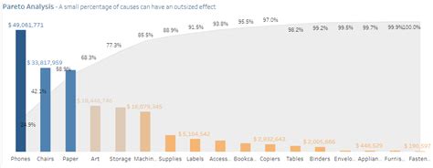 Salesforce Reports And Dashboards Aekot