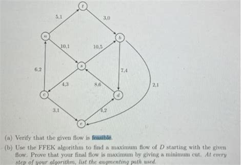 Get Answer Consider The Following Flow In The St Network D