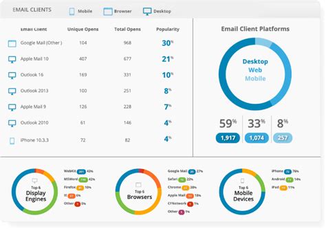 Email Analytics Email Heat Mapping And Click Tracking Email On Acid