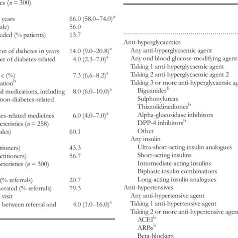 Definition Of Medication Discrepancy Type Download Table