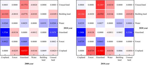 Frontiers Spatiotemporal Evolution And Multi Scenario Prediction Of Habitat Quality In The