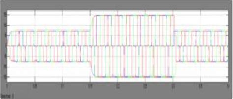 Simulink Model Of Variable Non Linear Load Download Scientific Diagram