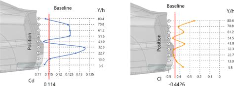 Schematic View Of Exhaust Positioning And Variation Of Lift Right And Download Scientific