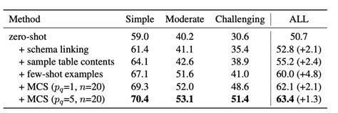 【nl2sql】mcs Sql利用多重提示和多项选择进行文本到 Sql 生成mcs Sql Csdn博客