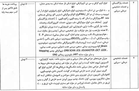 کانون بازنشستگان و مستمری بگیران مشمولین تامین اجتماعی و قانون کار زنجان تعهدات بیمه تکمیلی